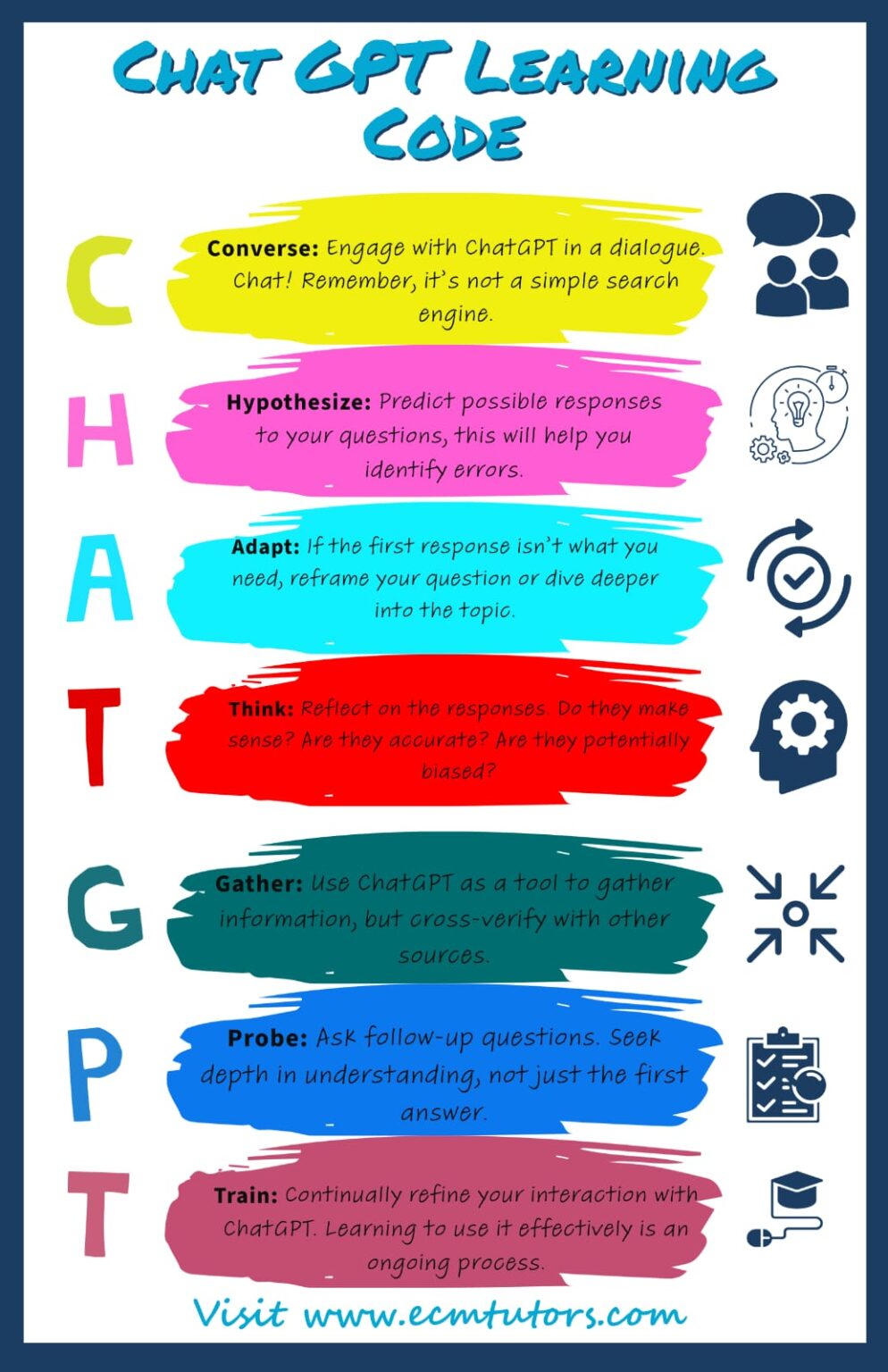 AI Literacy – Ecmtutors